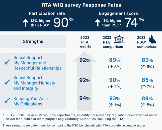 RTA Careers | Residential Tenancies Authority